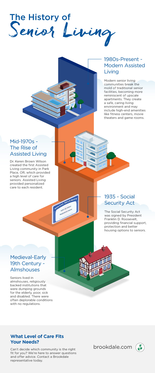 How Senior Living Has Evolved | Brookdale Senior Living